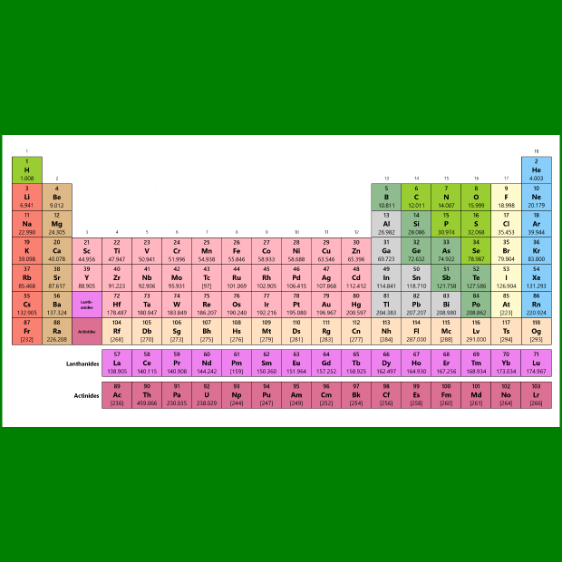 Buy Periodic Table Reference - Microsoft Store