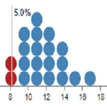 Dot Plot Chart by Office Solution