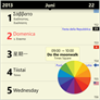 Chronos Calendar + is a slick alternate Windows 10 Mobile calendar app ...