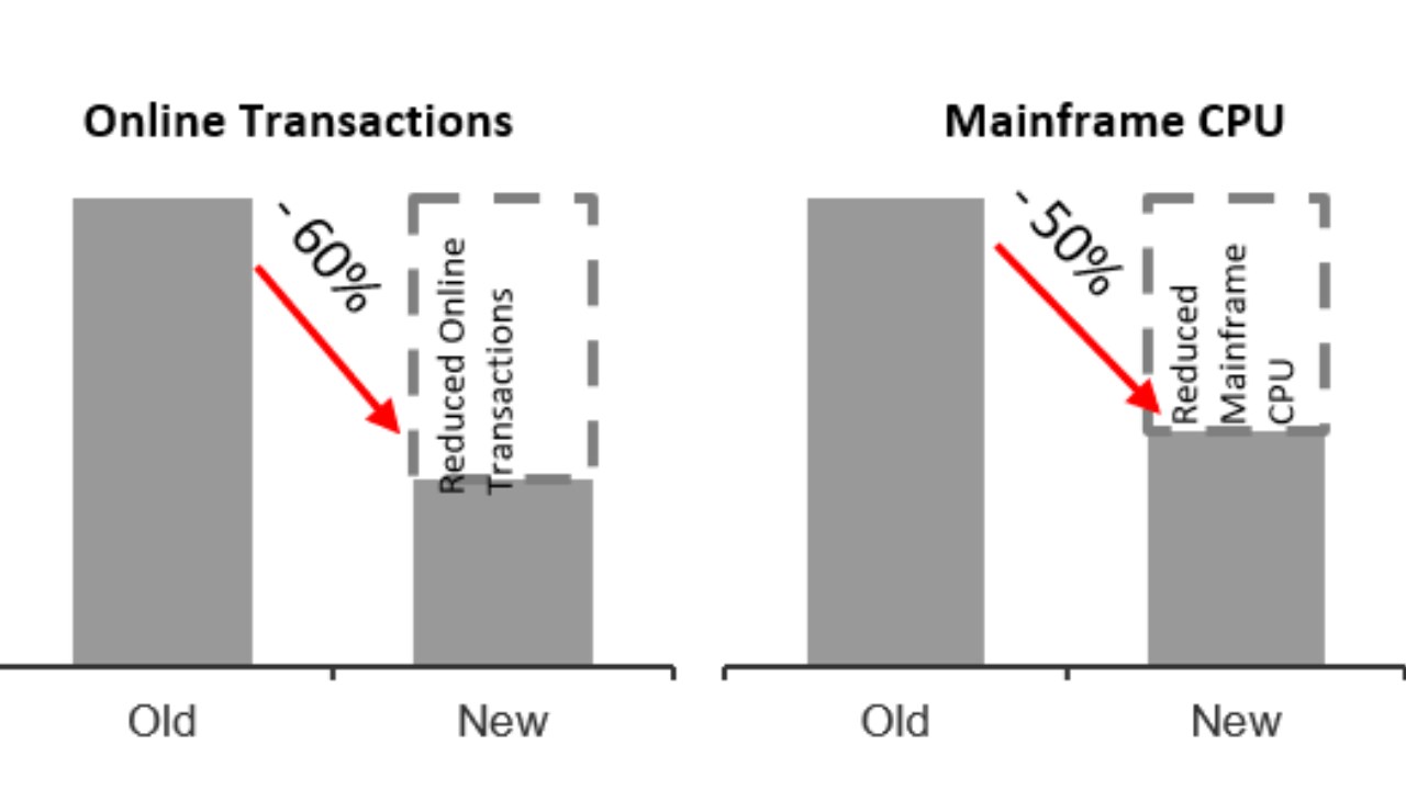 Microsoft Azure Marketplace