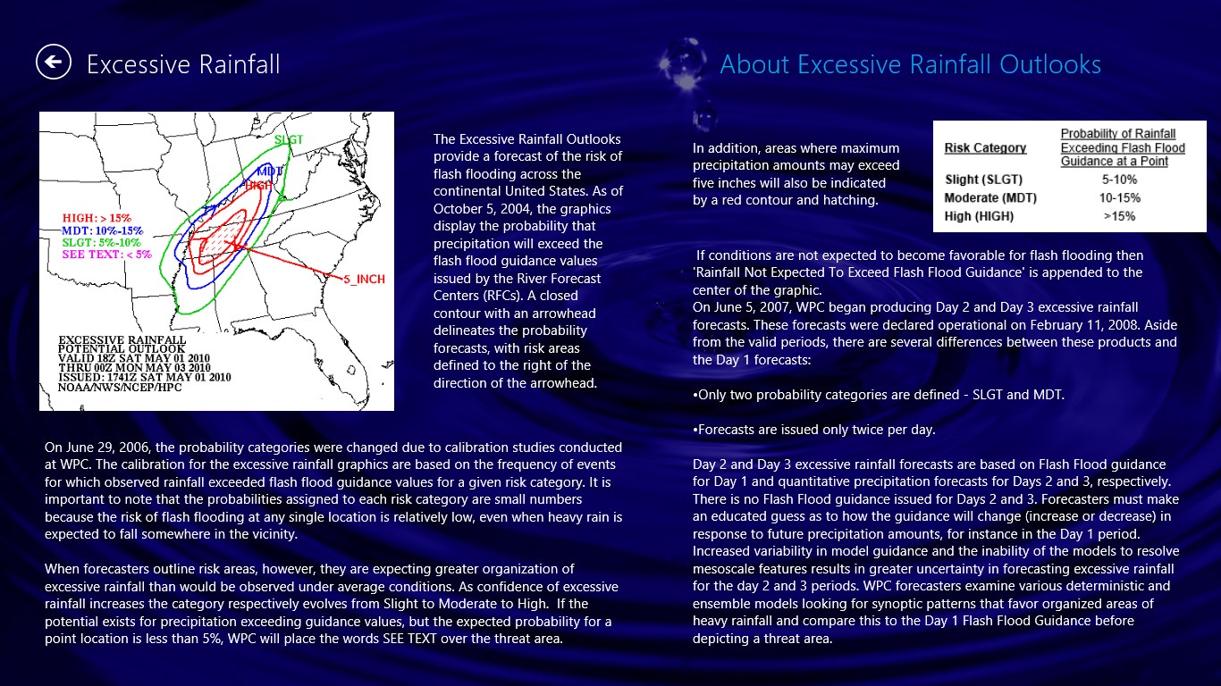 Download NWS-NOAA Weather Prediction Mini Center for Windows – Quick ...