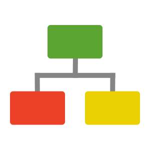 Performance Management Flow Chart - ChartPad