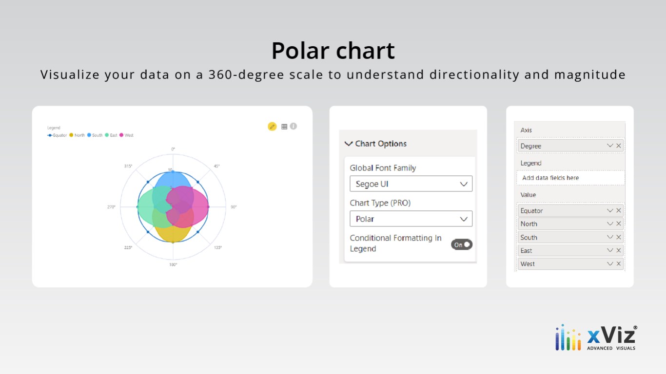 To 360 Degree Chart