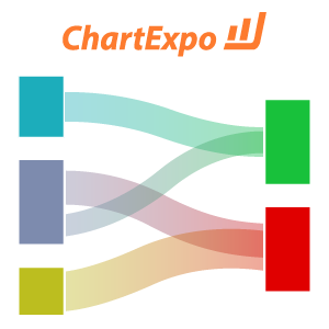Sankey Diagram by ChartExpo