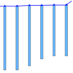 Hanging Rootogram Chart for Power BI