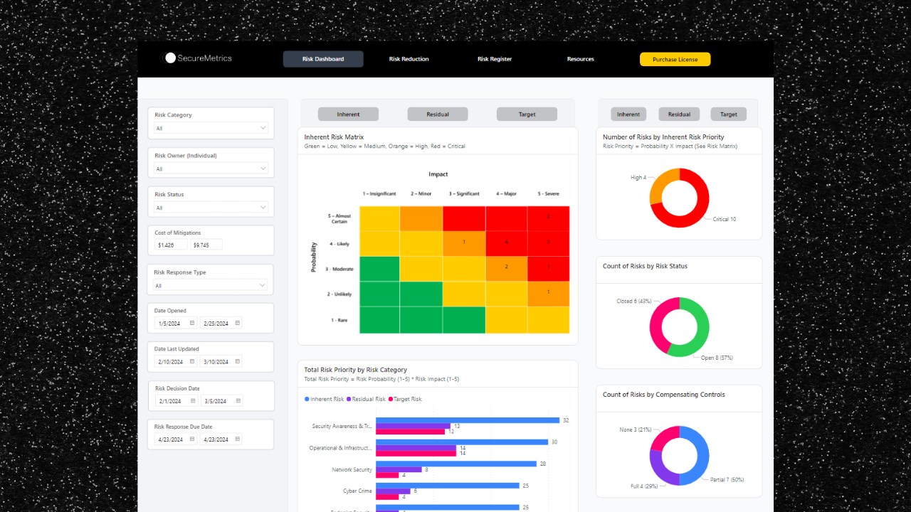 SecureMetrics Risk Register