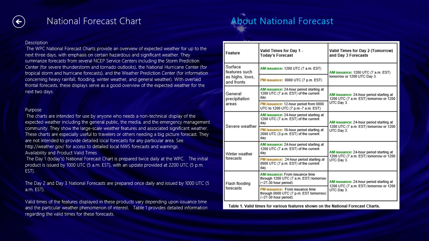 Download NWS-NOAA Weather Prediction Mini Center for Windows – Quick ...