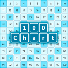 100 Chart - Free download and install on Windows | Microsoft Store