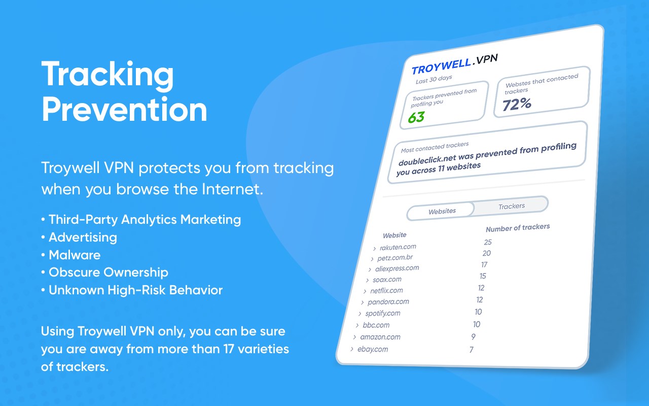 Free VPN for Microsoft Edge - Troywell VPN